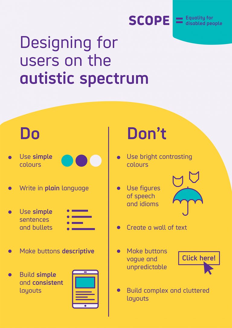 Designing for people on the autism spectrum - Scope for business